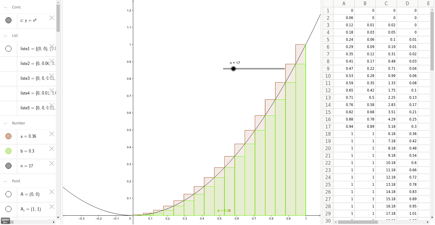 méthode des rectangles - fonction carrée – GeoGebra