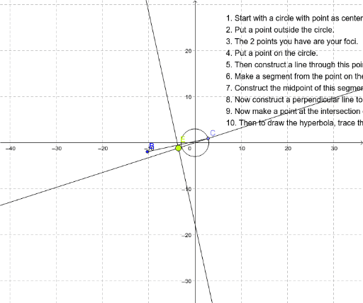 Hyperbola Lab-Krishna – GeoGebra