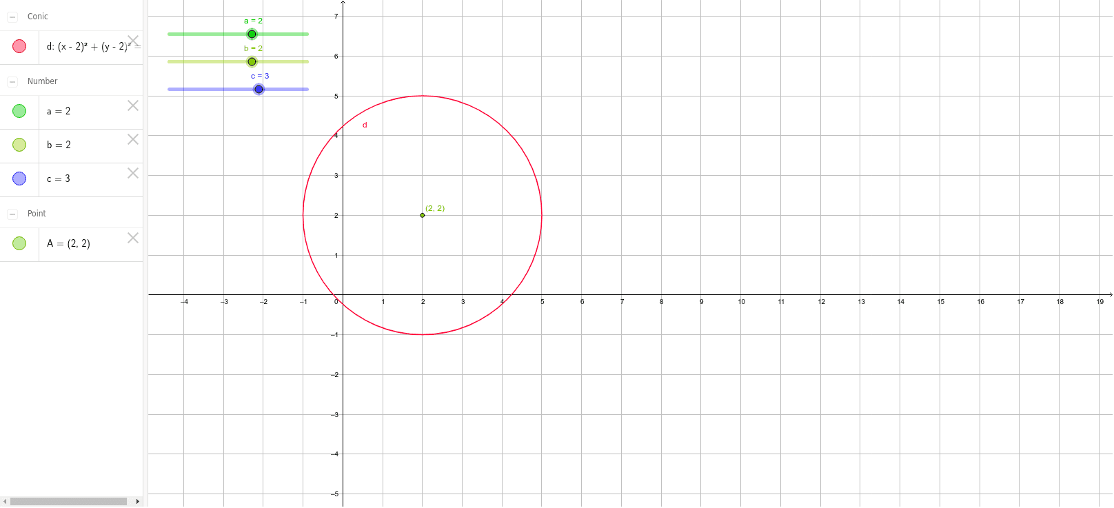 Circle equation – GeoGebra