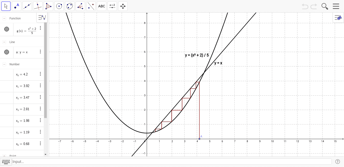 Using iteration to find roots of polynomials – GeoGebra