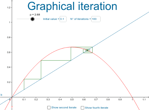 Graphical iteration – GeoGebra