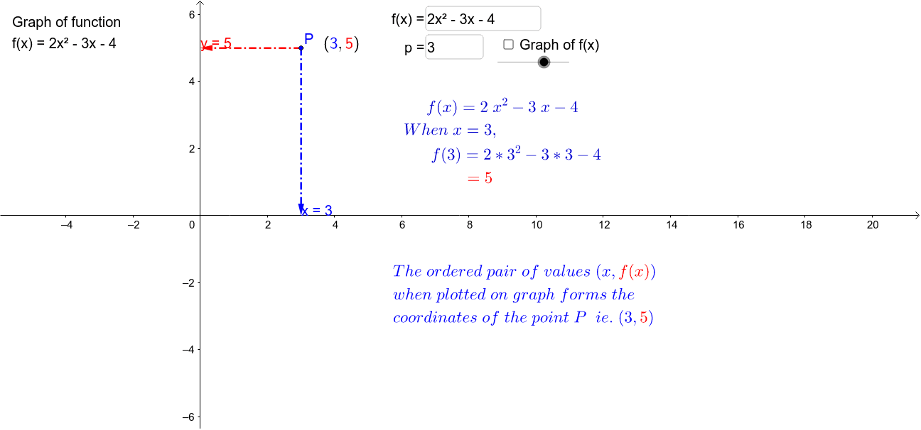 Graphing of Polynomial Functions Point by Point – GeoGebra