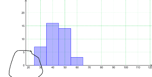 Plotting Histogram Template – GeoGebra