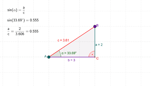 Trigonometry: Basic and More – GeoGebra