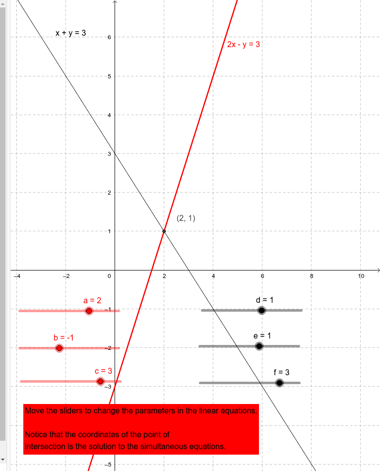 Visualisation of linear simultaneous equations – GeoGebra