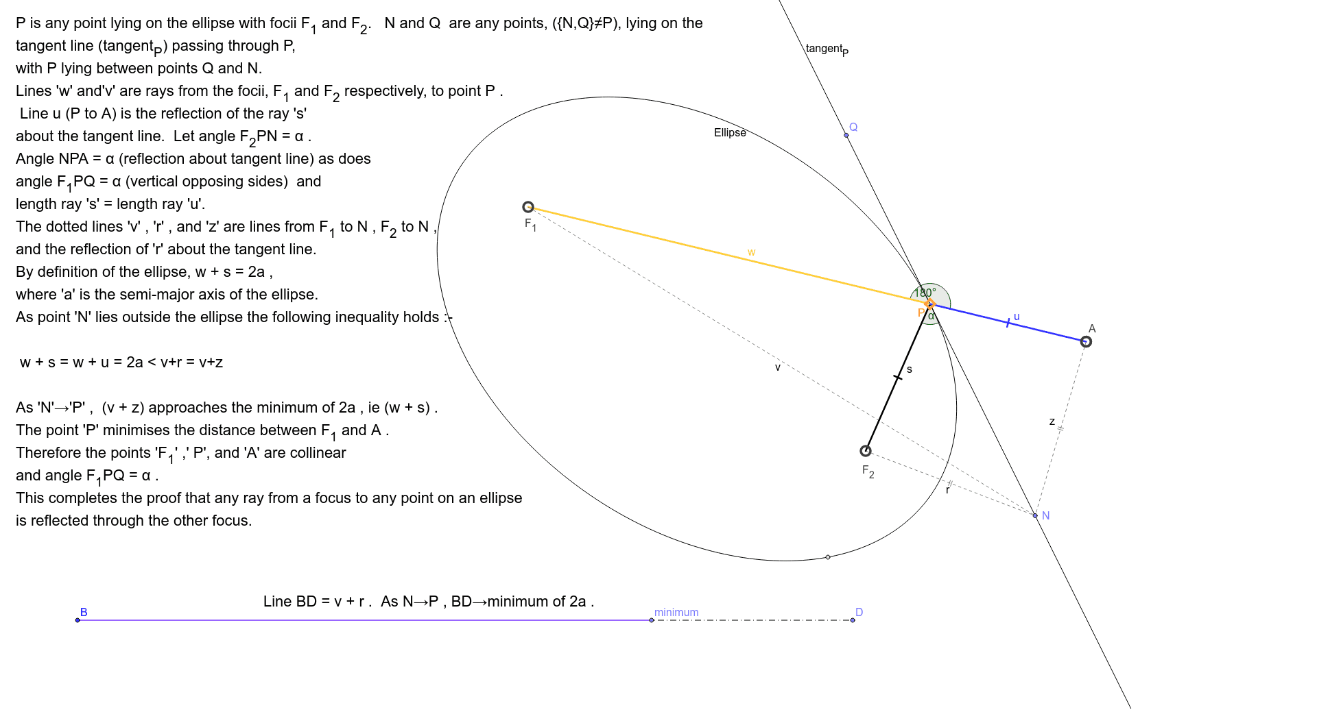 A reflection property of the ellipse – GeoGebra