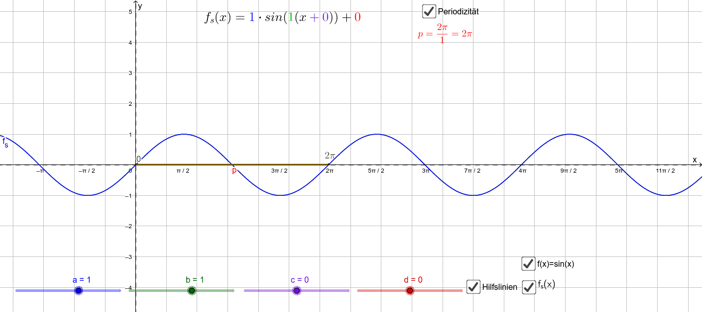 Die allgemeine Sinusfunktion – GeoGebra