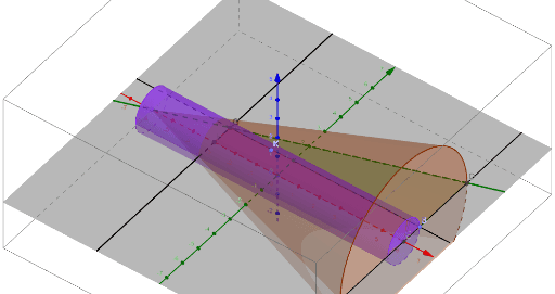 Disk Method – GeoGebra