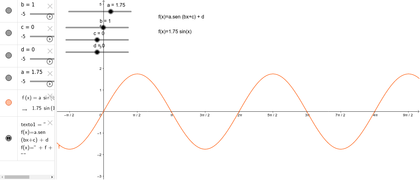Función senoidal – GeoGebra