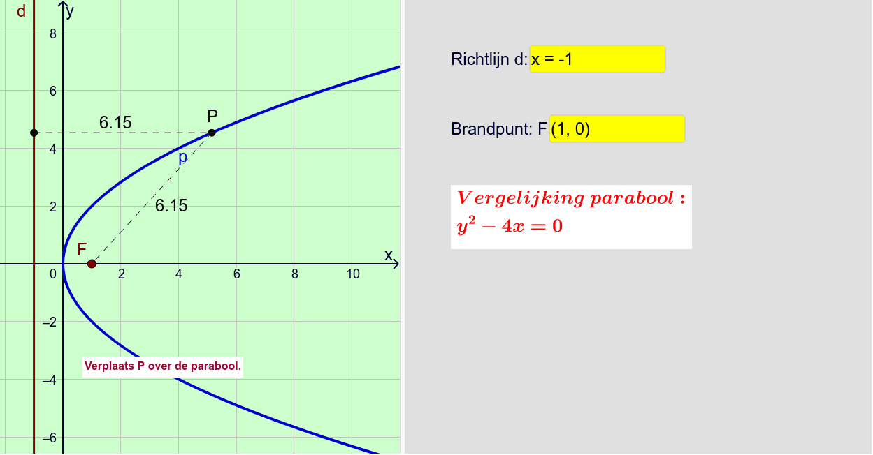 Parabool als meetkundige plaats – GeoGebra