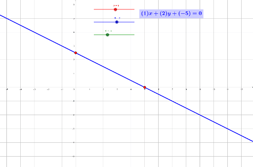 Linear Equations in 2 Unknowns – GeoGebra