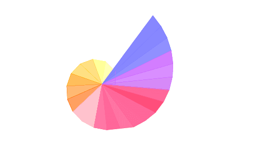 The Rainbow- Raimondi Alessandra – GeoGebra