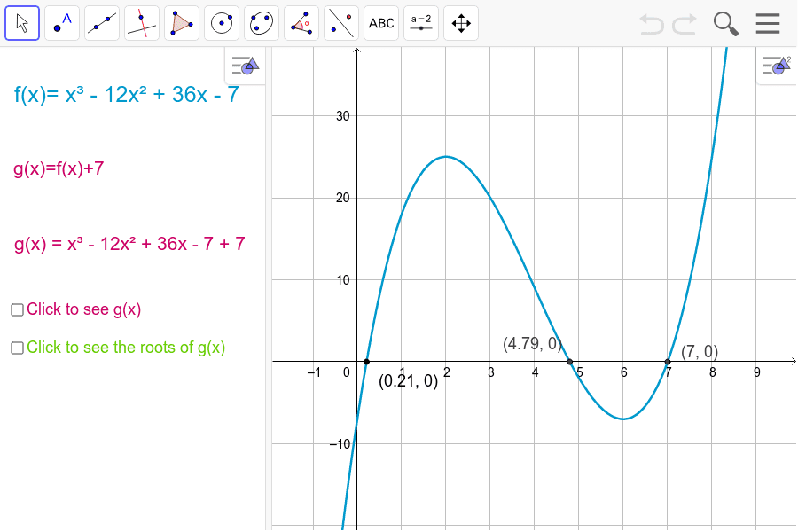Cubic Functions 7(a) – GeoGebra