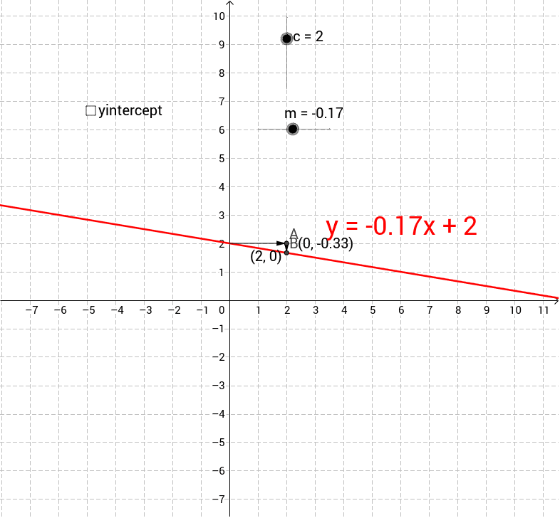 Gradient – GeoGebra
