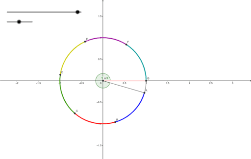 Visualizing Radians – GeoGebra