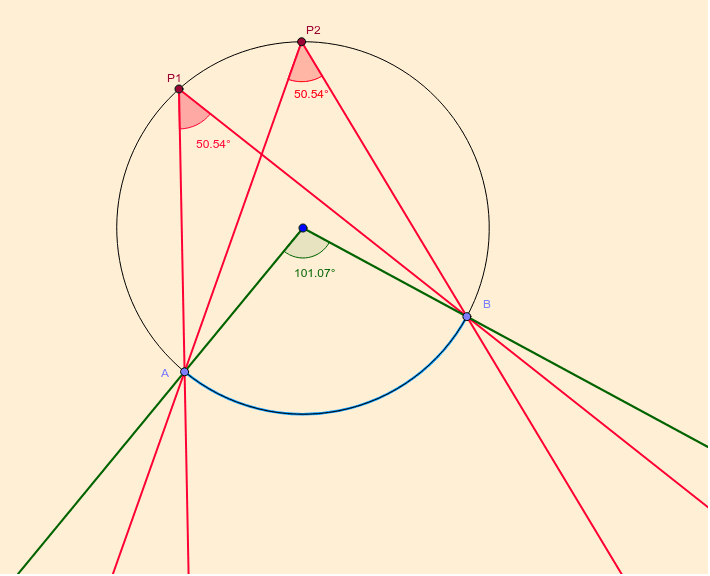 Ángulos inscritos que abarcan el mismo arco – GeoGebra