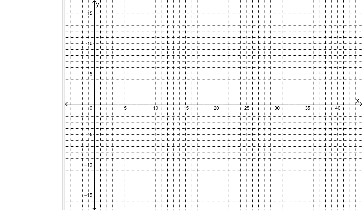 Cartesian Plane with Analytic Geometry Tools – GeoGebra