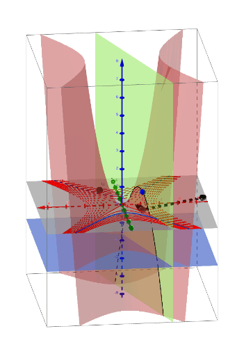 Gradient and Directional Derivatives – GeoGebra