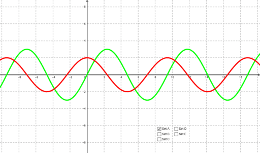 Match Multiple Derivatives Graphs – GeoGebra