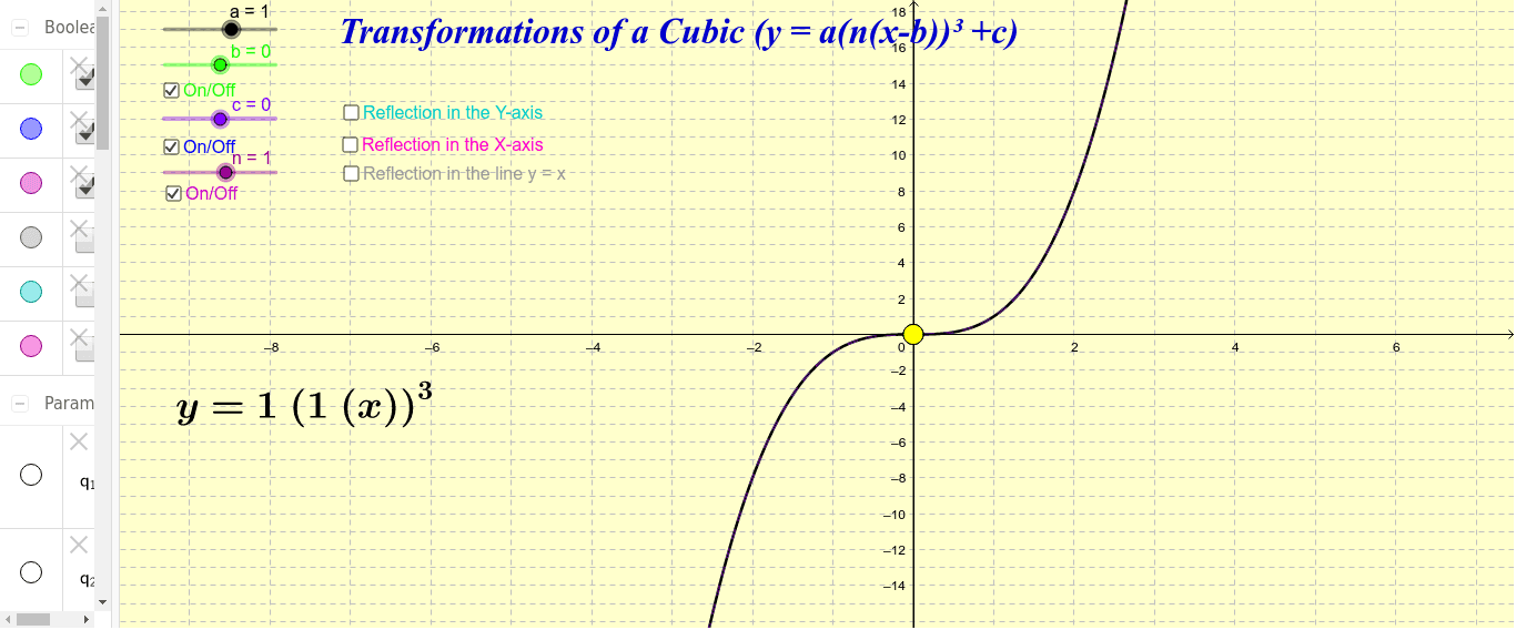 Cubic Function Graph Transformations