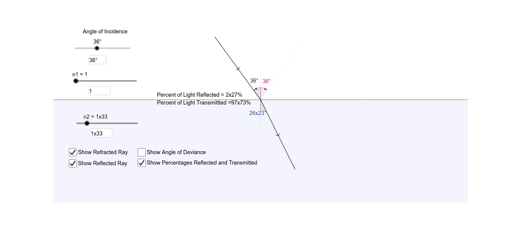 Reflection & refraction of light – GeoGebra