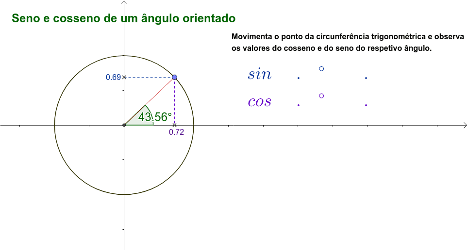 Seno e Cosseno de um ângulo orientado – GeoGebra