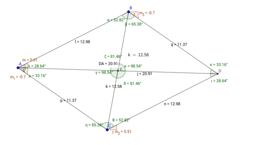 II-OGRAM FINAL – GeoGebra