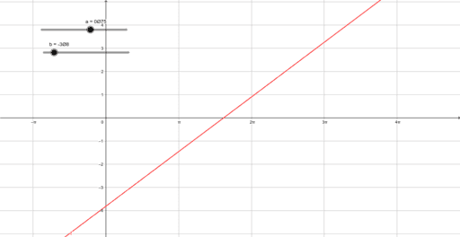 Y aX b GeoGebra y-ax-b-geogebra