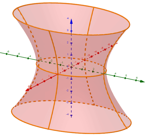 Hiperboloide de una hoja – GeoGebra