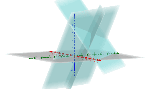 UNIQUE SOLUTION = CONSISTENT EQUATIONS – GeoGebra
