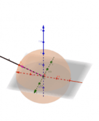 Cartesian to Polar – GeoGebra
