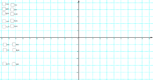 Graphs Of Functions College Algebra Geogebra