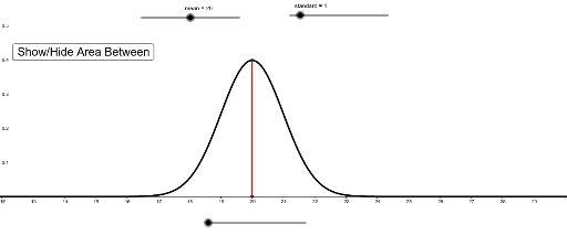 Introduction to Normal Curves – GeoGebra