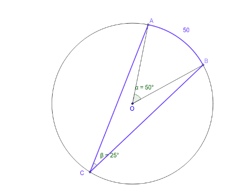 Angle inscrit – GeoGebra