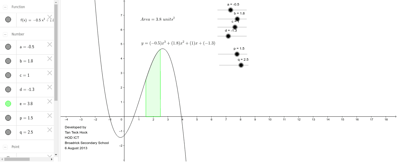 Integration as Area Under the Graph – GeoGebra