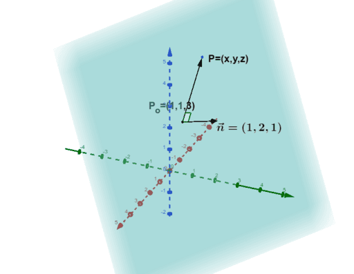Normal, a Plane, and a General Vector – GeoGebra
