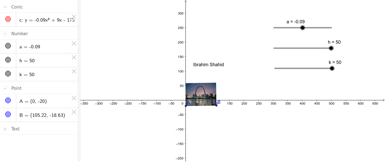 MATH PARABOLA ASSIGNMENT – GeoGebra
