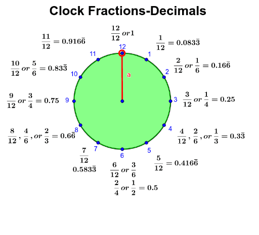 Clock Fractions-Decimals – GeoGebra