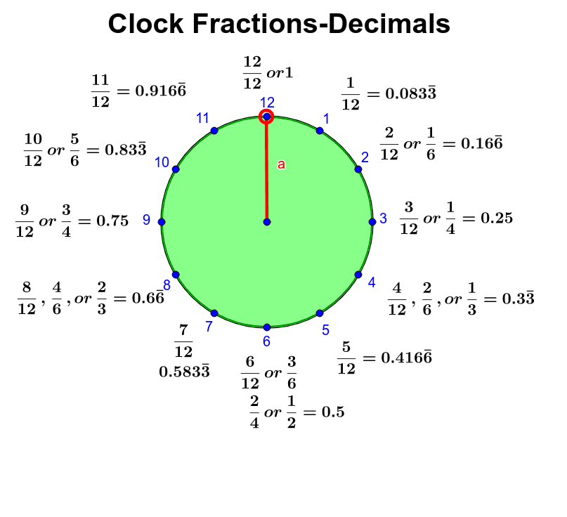 Clock Fractions Decimals Geogebra