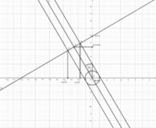 range check – GeoGebra