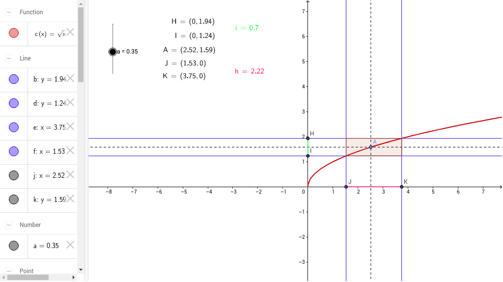 limite_radq – GeoGebra