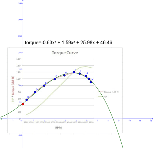 Torque Curve Fitting – GeoGebra