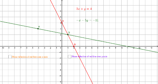 Reflect about x- and y-axis – GeoGebra