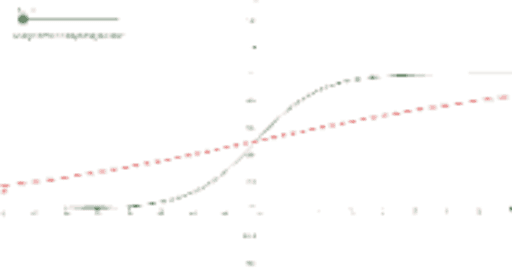 Simple sigmoid function for perceptron – GeoGebra