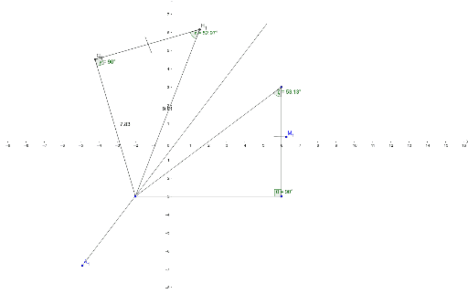 reflect 2.o6 – GeoGebra