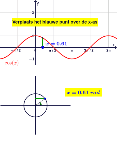 Eigenschappen van de cosinusfunctie – GeoGebra