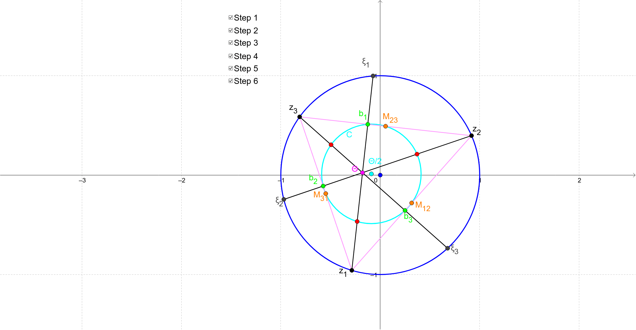 Nine point circle – GeoGebra