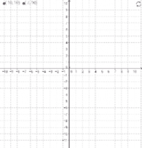 straight line graphs – GeoGebra