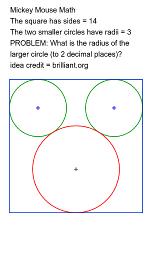 Mickey Mouse Math – GeoGebra