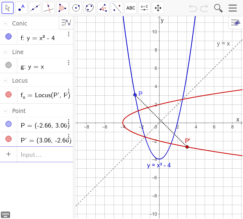 The Inverse Of A Function Geogebra